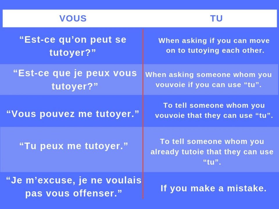 TU & VOUS - HOW TO DECIDE WHICH TO USE | Bordeaux Expats