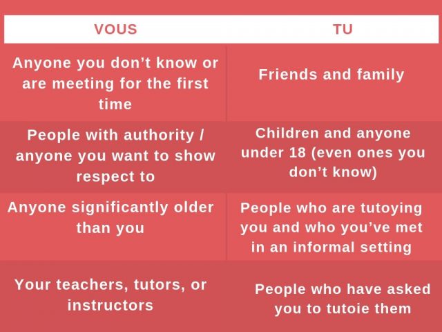 TU & VOUS - HOW TO DECIDE WHICH TO USE | Bordeaux Expats