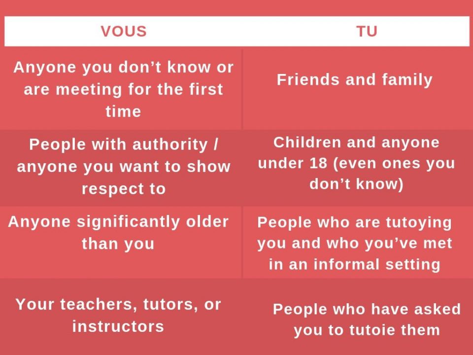 TU & VOUS - HOW TO DECIDE WHICH TO USE | Bordeaux Expats